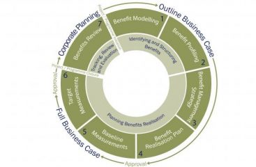 Program Benefits Management Tutorial: Defined, Explained, & Explored ...