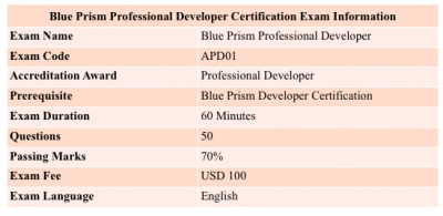 The Complete Guide to Blue Prism Certifications - 2021 | Updated 2025