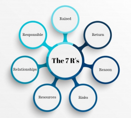 The 7 R’s of Change Management | A step by step Guide | Updated 2025