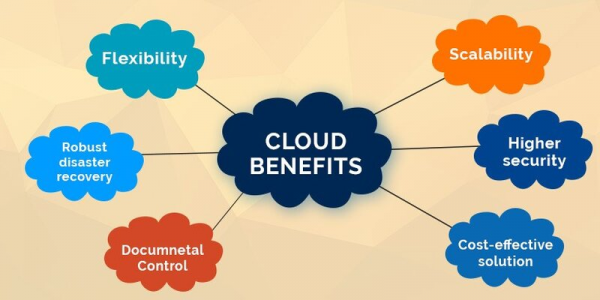 Cloud Computing Tutorial A Complete Hands On How To Use Guide For Free Updated 2025