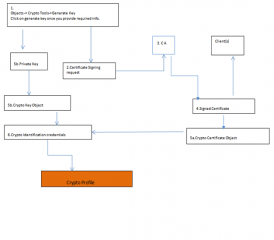 25+ IBM [ DataPower ] Interview Questions & Answers [ STEP-IN ]