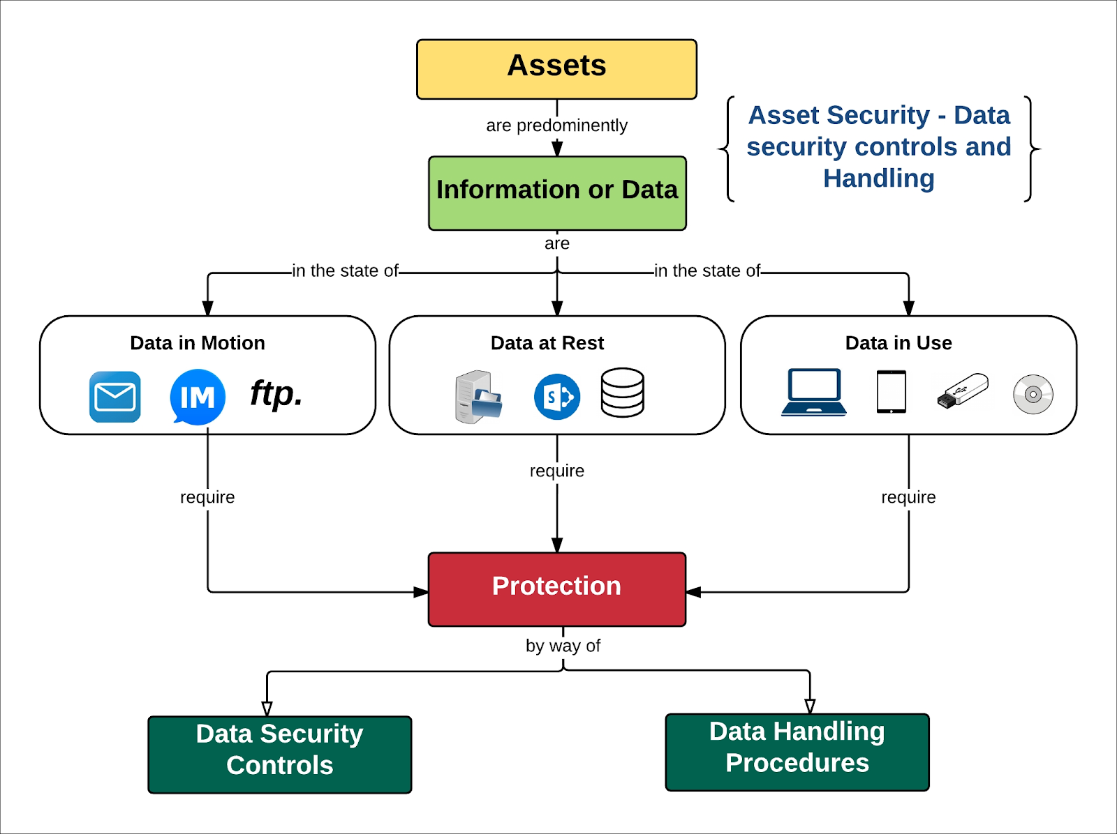 CISSP - Asset Security Tutorial: A Complete Hands-on How To Use Guide ... CISSP - Asset Security Tutorial: A Complete Hands-on How To Use Guide ...