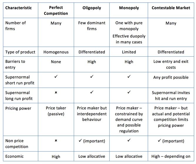 What Are Market Structures? - Comprehensive Guide | Updated 2025 What Are Market Structures? - Comprehensive Guide | Updated 2025