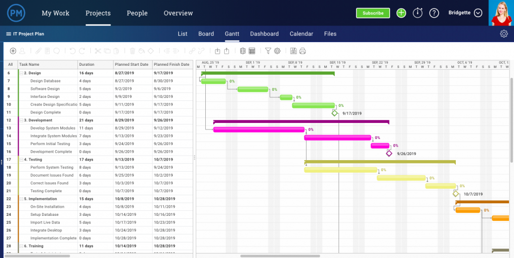 How To Create A Project Plan In Excel A Step By Step Guide