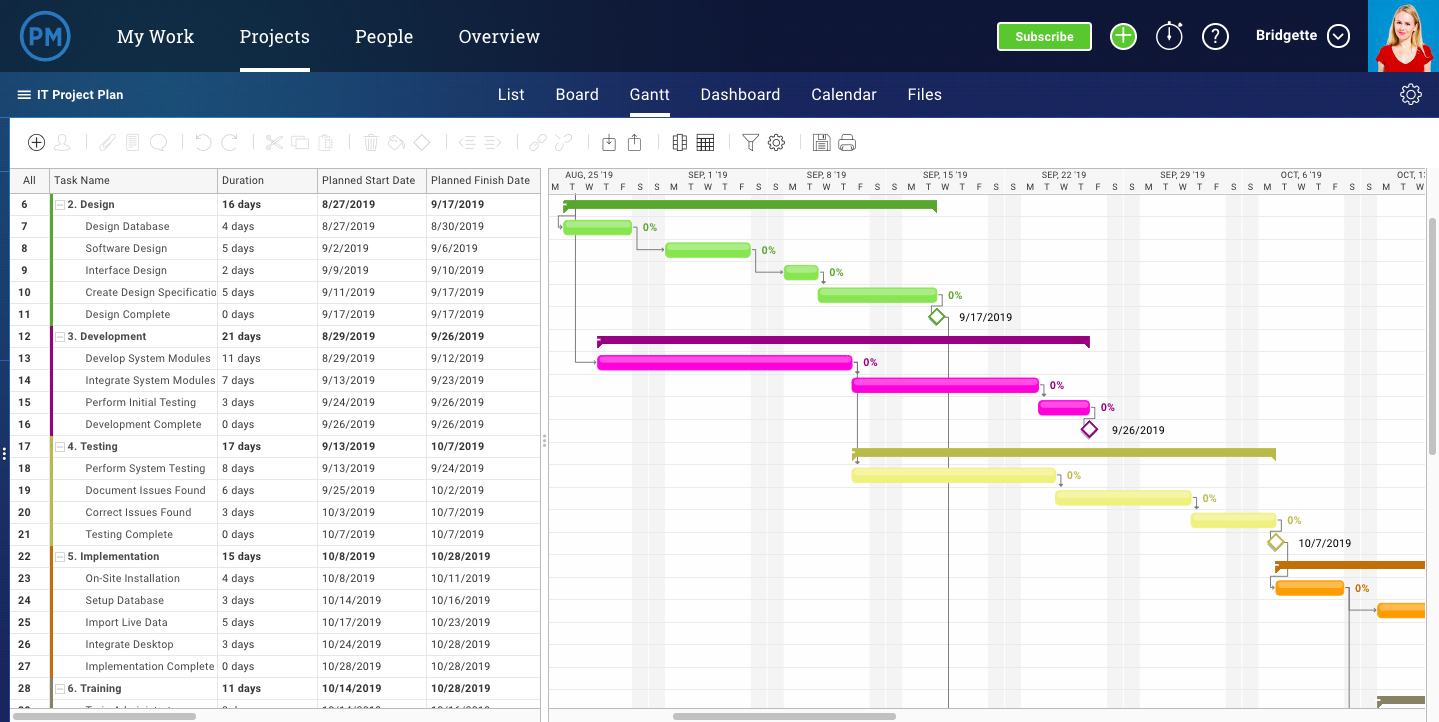 How to Create a Project Plan in Excel? | A step by step Guide | Updated ...