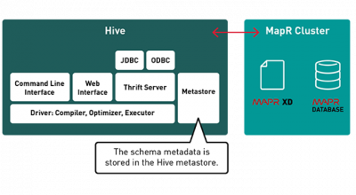 Hive Cheat Sheet: Complete Guide Tutorial | CHECK-OUT | Updated 2025