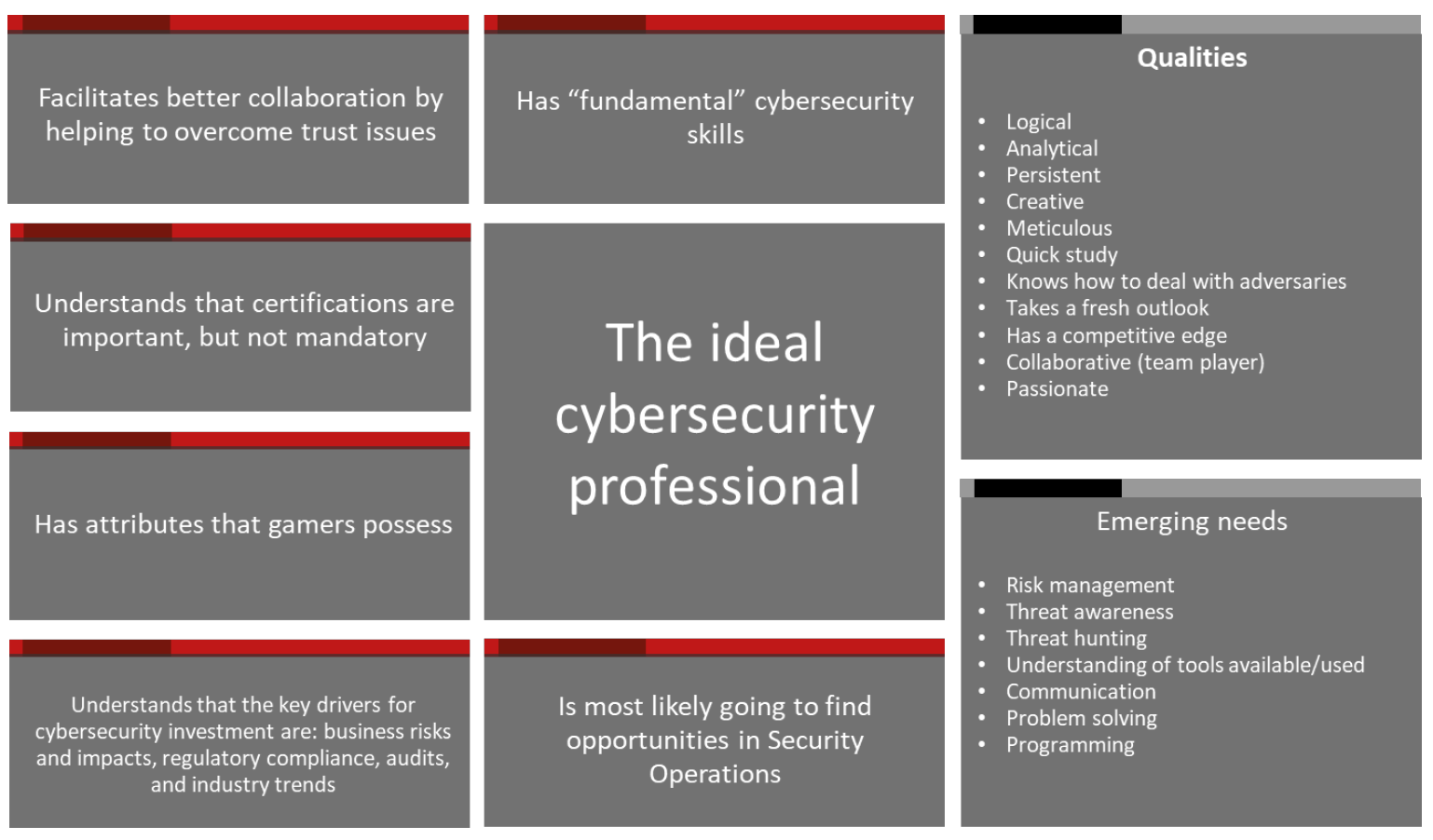 Roles & Responsibilities of IT Security Professionals | A step by step ...