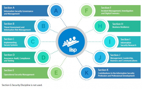 Information Security Governance: A Complete Hands-on How To Use Guide ...