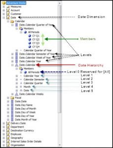 What is MDX & Tutorial? Learning Path - Be Productive with [SSAS] | Updated 2025