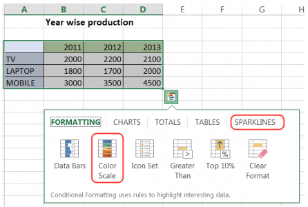 What is [MS] Excel & Tutorial? Defined, Explained, & Explored | ACTE | Updated 2025