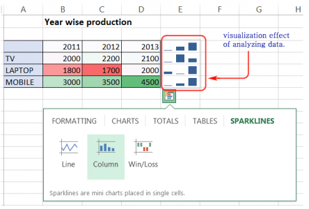 What is [MS] Excel & Tutorial? Defined, Explained, & Explored | ACTE | Updated 2025