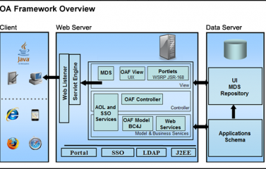What is OAF & Tutorial? Learning Path - Be Productive with [Oracle ...