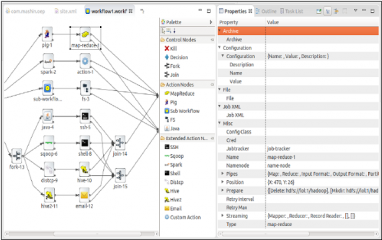 Apache Oozie: A Concise Tutorial Just An Hour | ACTE | Updated 2025