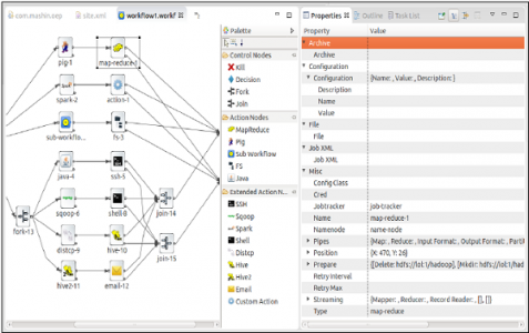 Apache Oozie: A Concise Tutorial Just An Hour | ACTE | Updated 2025