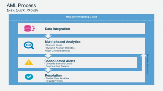 Actimize: The Complete Guide Tutorial | CHECK-OUT | Updated 2025