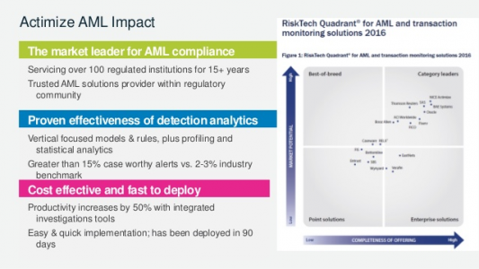 Actimize: The Complete Guide Tutorial | CHECK-OUT | Updated 2025