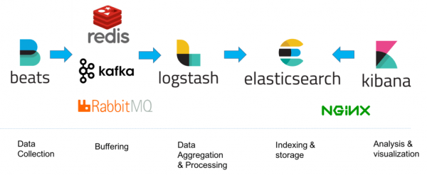 FULL COMPLETE ELK Stack Tutorial For Beginners & Experts | ACTE | Updated 2025