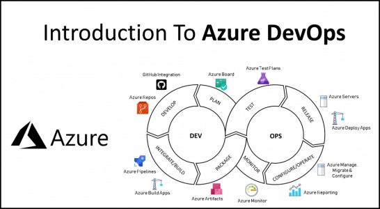 What is Azure & Tutorial? Learning Path - Be Productive with [DEVOPS] | Updated 2025