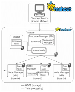 Apache Mahout: A Concise Tutorial Just An Hour | ACTE | Updated 2025