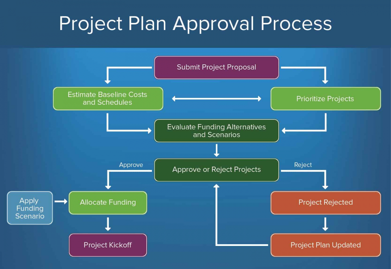 Approval Process in Salesforce Tutorial - Practical Guide | Updated 2025