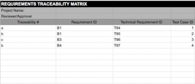 What is Requirement Traceability Matrix RTM? – Learning Guide | Updated ...