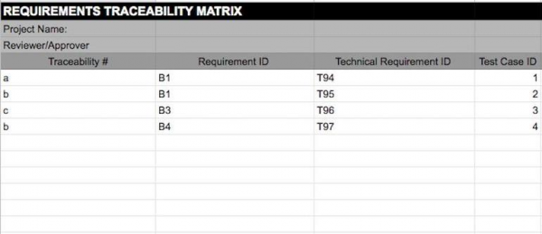 What is Requirement Traceability Matrix RTM? – Learning Guide | Updated ...