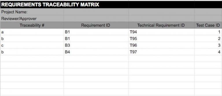 What is Requirement Traceability Matrix RTM? – Learning Guide | Updated ...