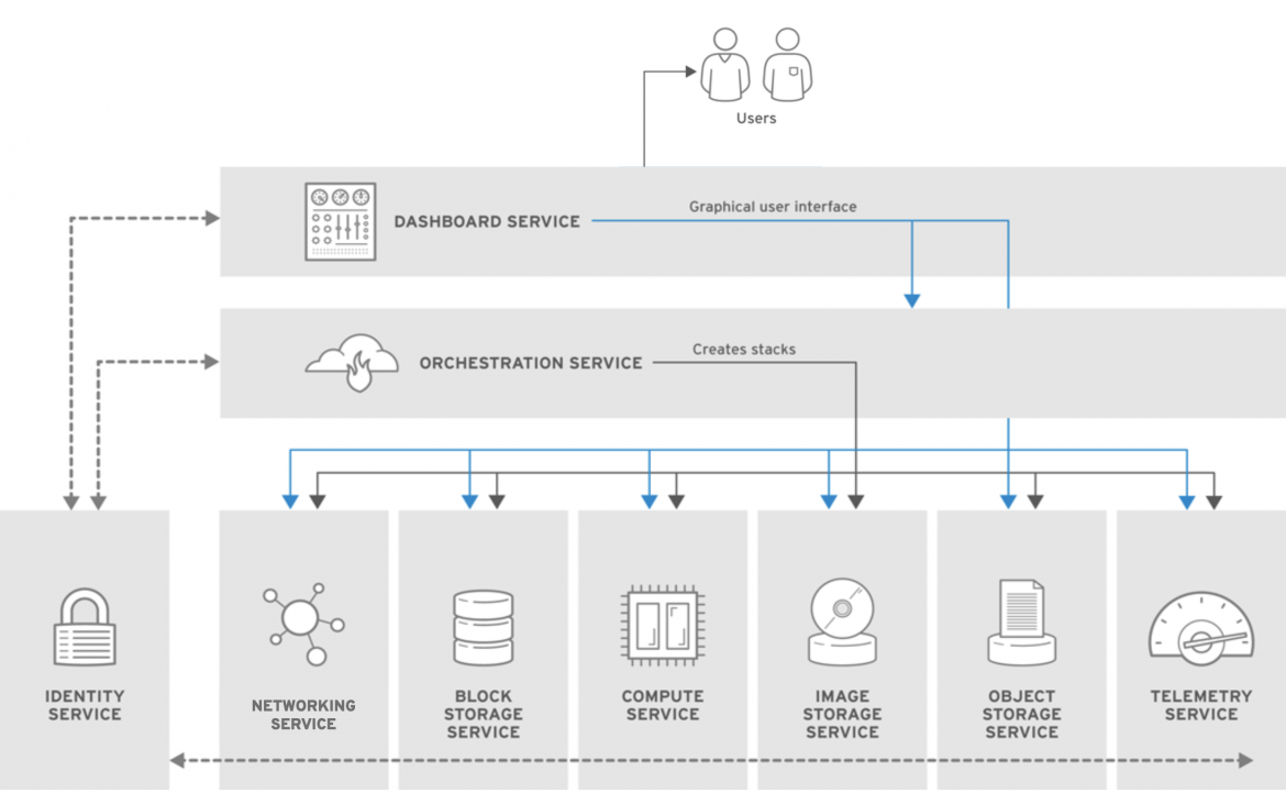 What is Cloud Computing Architecture? – Learning Guide | Updated 2025