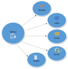 Tableau Cheat Sheet Tutorial Learning Path - Complete Guide [ Step-In ...