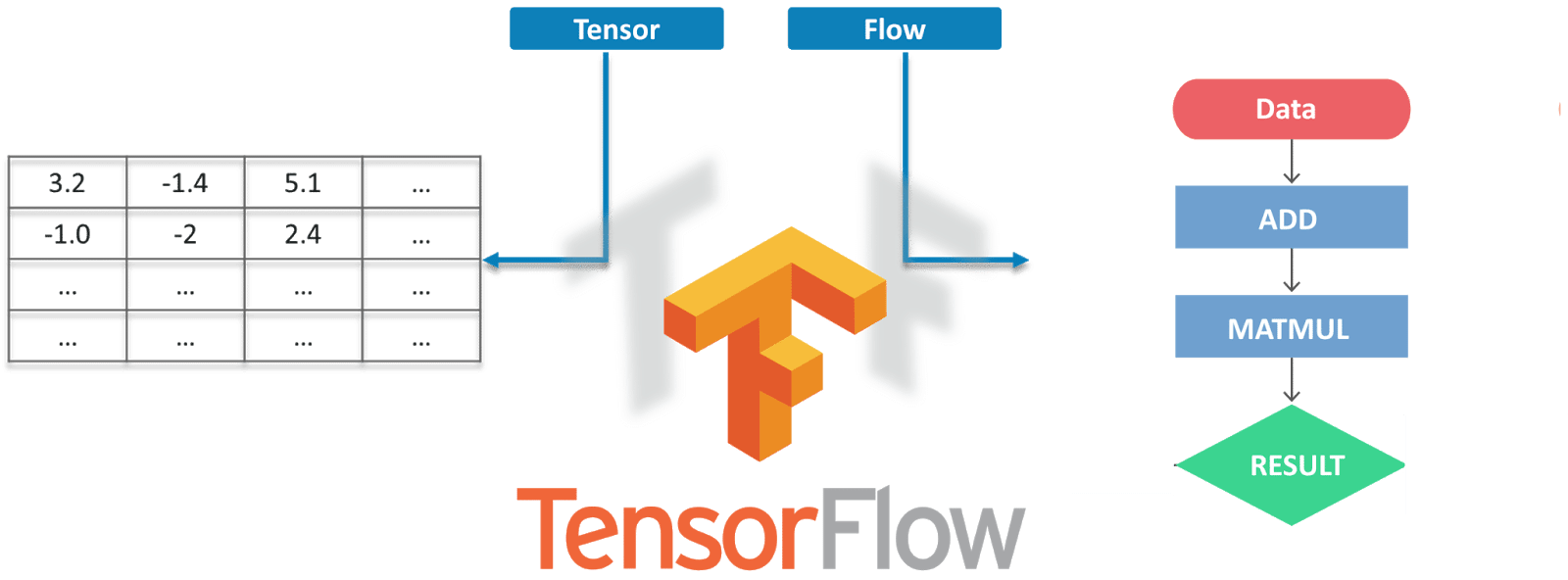 Object Detection Tensorflow: A Concise Tutorial Just An Hour | Updated 2025 Object Detection Tensorflow: A Concise Tutorial Just An Hour | Updated 2025