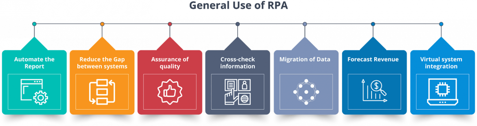 How to Become a RPA Developer Tutorial: Perfect Guide [STEP-IN]