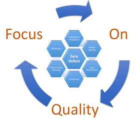 The Concept of Zero Defects in Quality Management - Comprehensive Guide ...