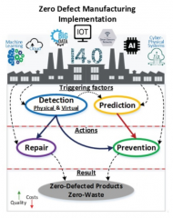 The Concept of Zero Defects in Quality Management - Comprehensive Guide ...