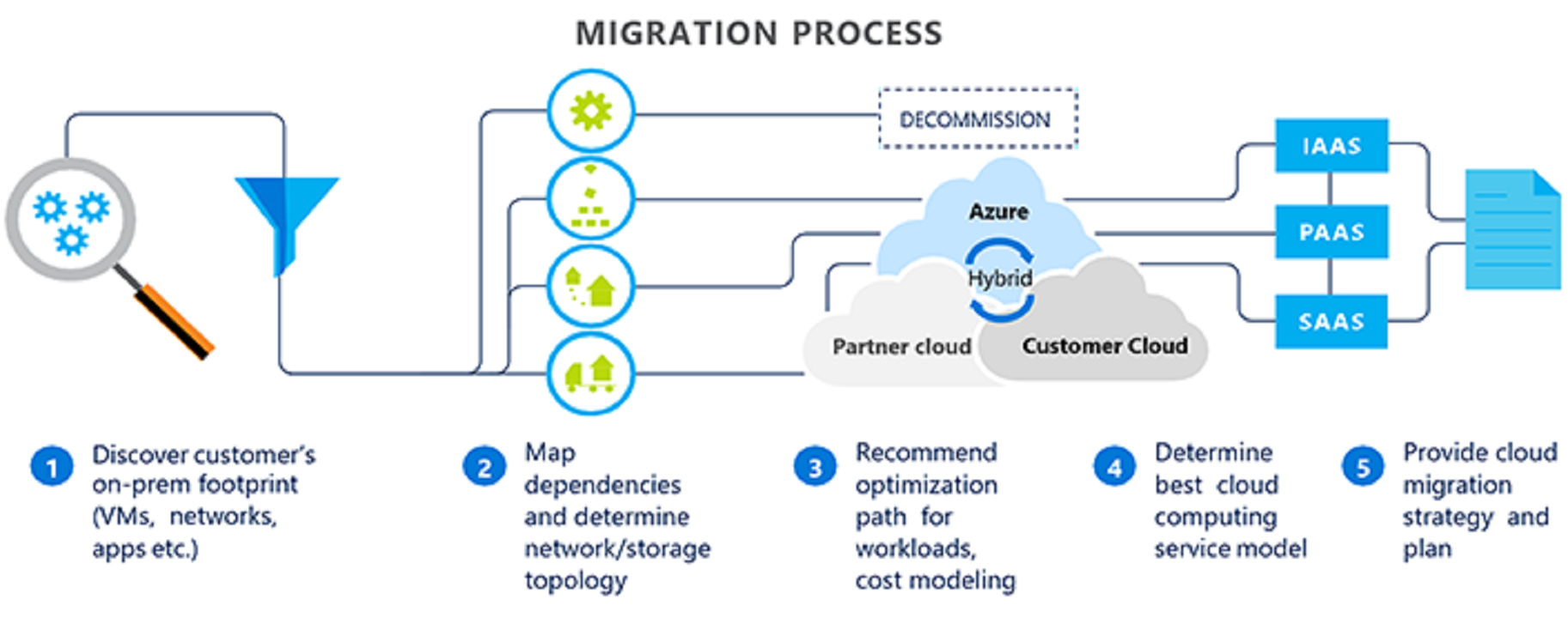 AWS Vs Azure Tutorial For a Promising Future - Complete Guide [STEP-IN ...