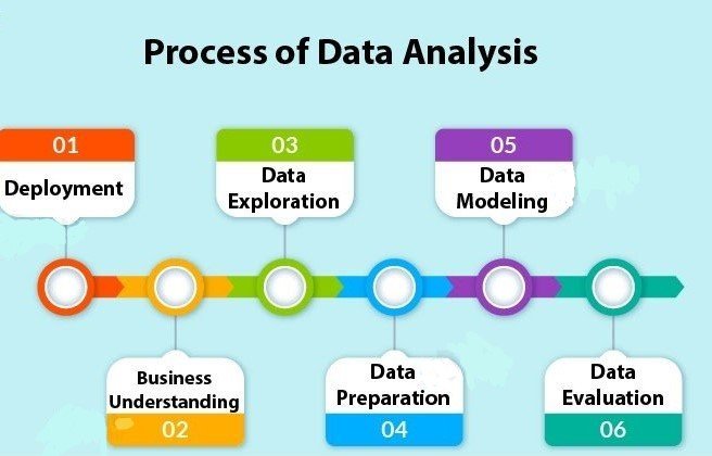 What is Analytics & Tutorial? Defined, Explained, & Explored | ACTE ... What is Analytics & Tutorial? Defined, Explained, & Explored | ACTE ...