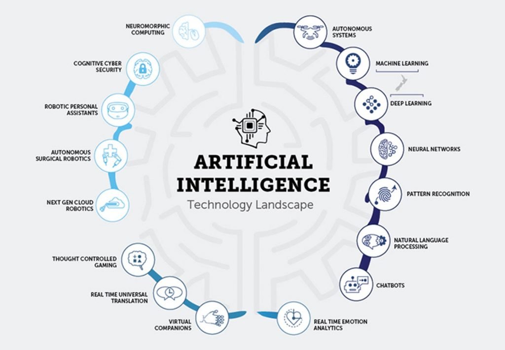 ARTIFICIAL INTELLIGENCE ARTIFICIAL INTELLIGENCE