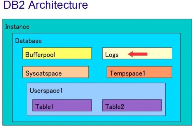 Data Manipulation In Sql Tutorial Defined Explained And Explored Acte Updated 2025