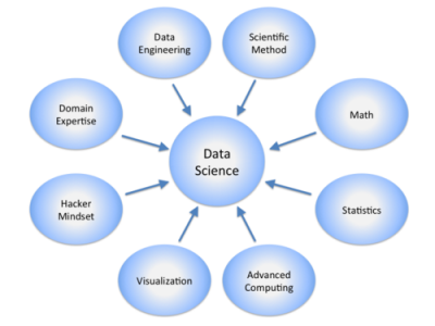What is Data Science? Tutorial for Beginners - ACTE