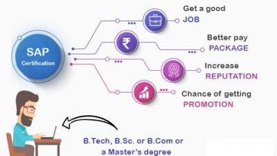 What is SAP Certification? – Learning Guide | ACTE | Updated 2025