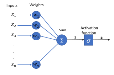 What is Perceptron & Tutorial? Defined, Explained, & Explored | ACTE | Updated 2025
