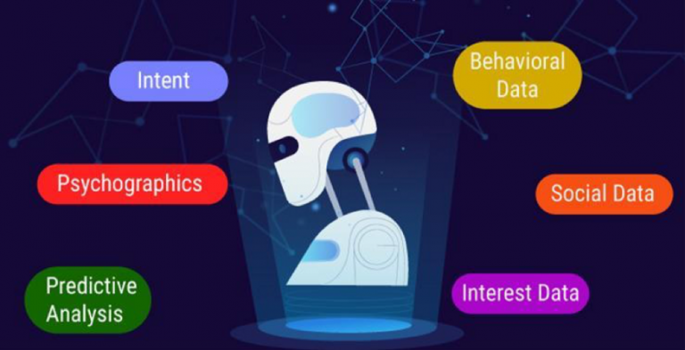 Intelligent Apps Tutorial For a Promising Future - Complete Guide [STEP ...