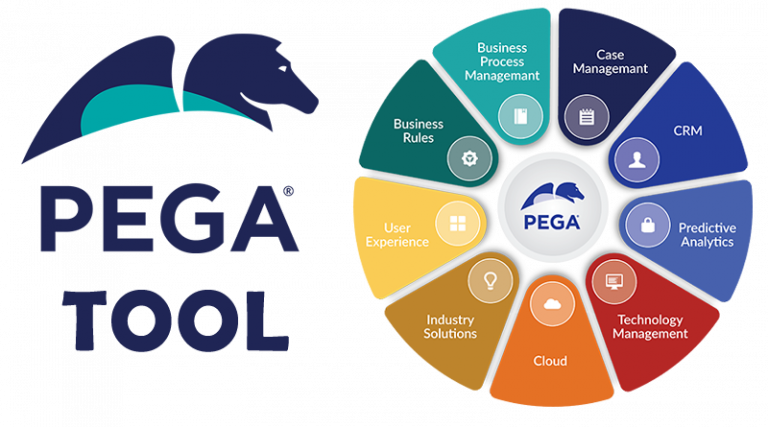 Robotic Process Automation - RPA Tutorial: The Ultimate Guide [STEP-IN] | Updated 2025