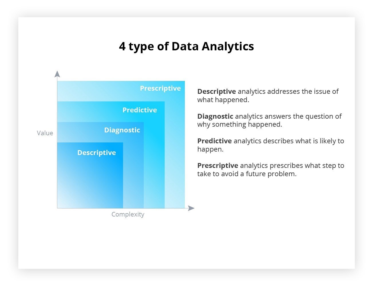 What Is Analytics And Tutorial Defined Explained And Explored Acte Updated 2025