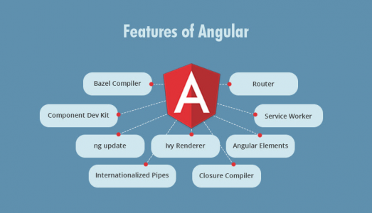 Angular 8 Tutorial For Beginners - A Perfect Guide to Refer In 2020 ... Angular 8 Tutorial For Beginners - A Perfect Guide to Refer In 2020 ...