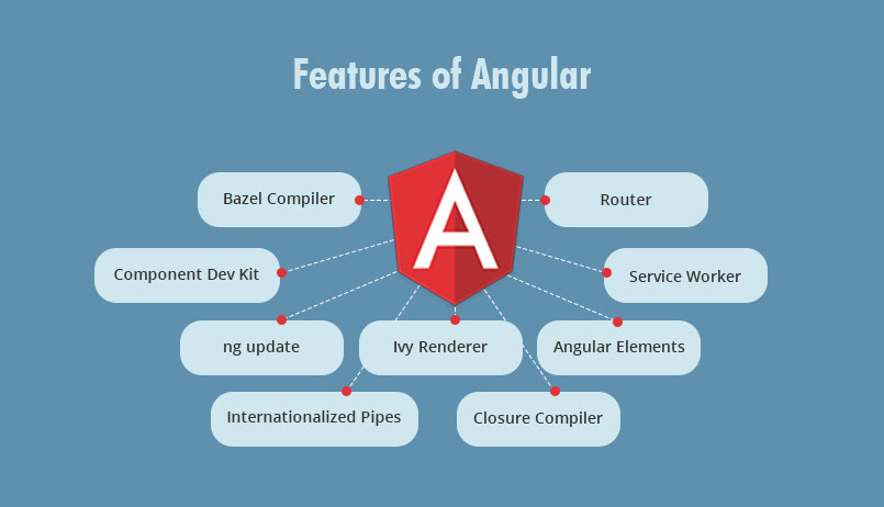 Angular 8 Tutorial For Beginners A Perfect Guide To Refer In 2020