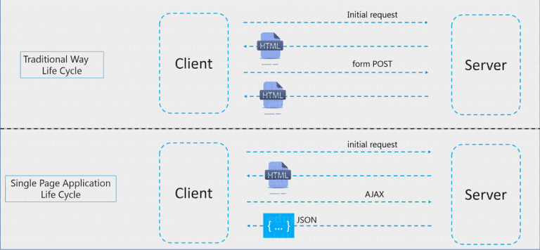 Angular 8 Tutorial For Beginners - A Perfect Guide to Refer In 2020 ...