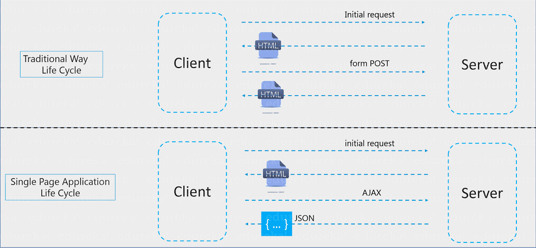 Angular 8 Tutorial For Beginners - A Perfect Guide to Refer In 2020 | Updated 2025