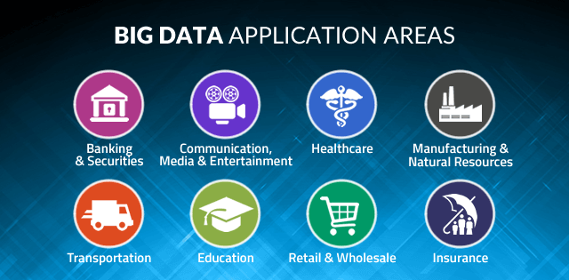 Big Data Applications: A Complete Guide Tutorial For FREE | CHECK-OUT ... Big Data Applications: A Complete Guide Tutorial For FREE | CHECK-OUT ...