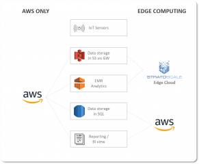 Edge Computing Tutorial [ REAL-TIME ] Examples | ACTE | Updated 2025