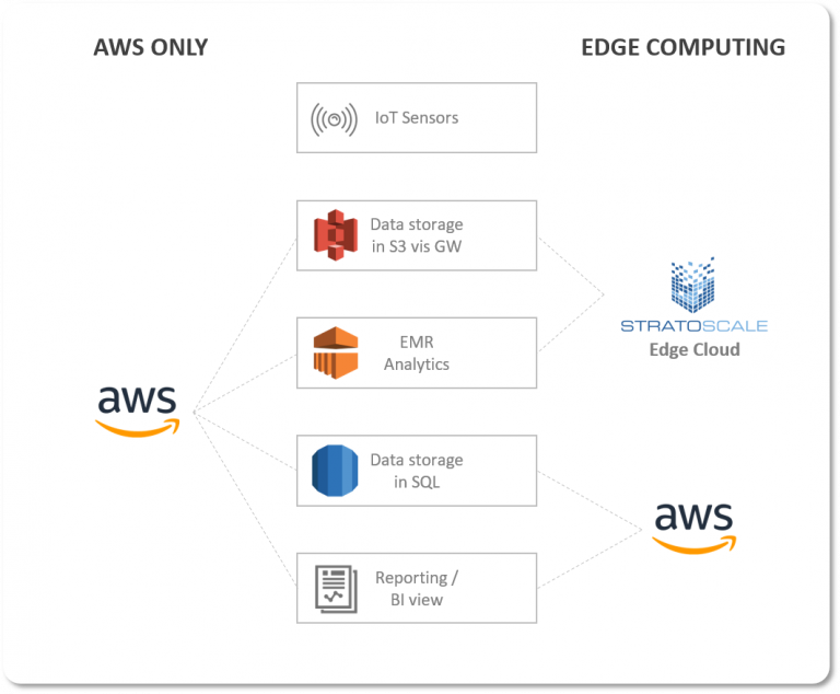 Edge Computing Tutorial [ REAL-TIME ] Examples | ACTE | Updated 2025